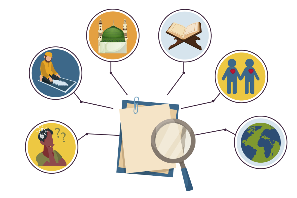 Curriculum – Knowledge Lab